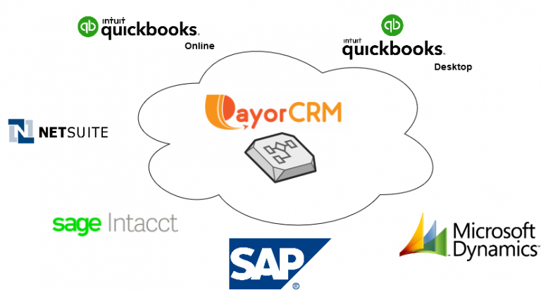 Accounting software integrations - PayorCRM Accounting software integrations - PayorCRM