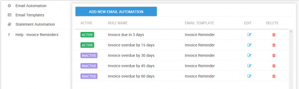 Automated Statements vs Automated invoice reminders