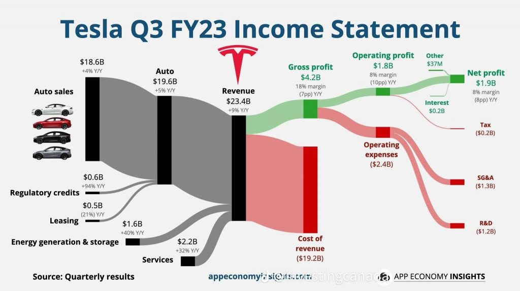Income statement visualisation - PayorCRM